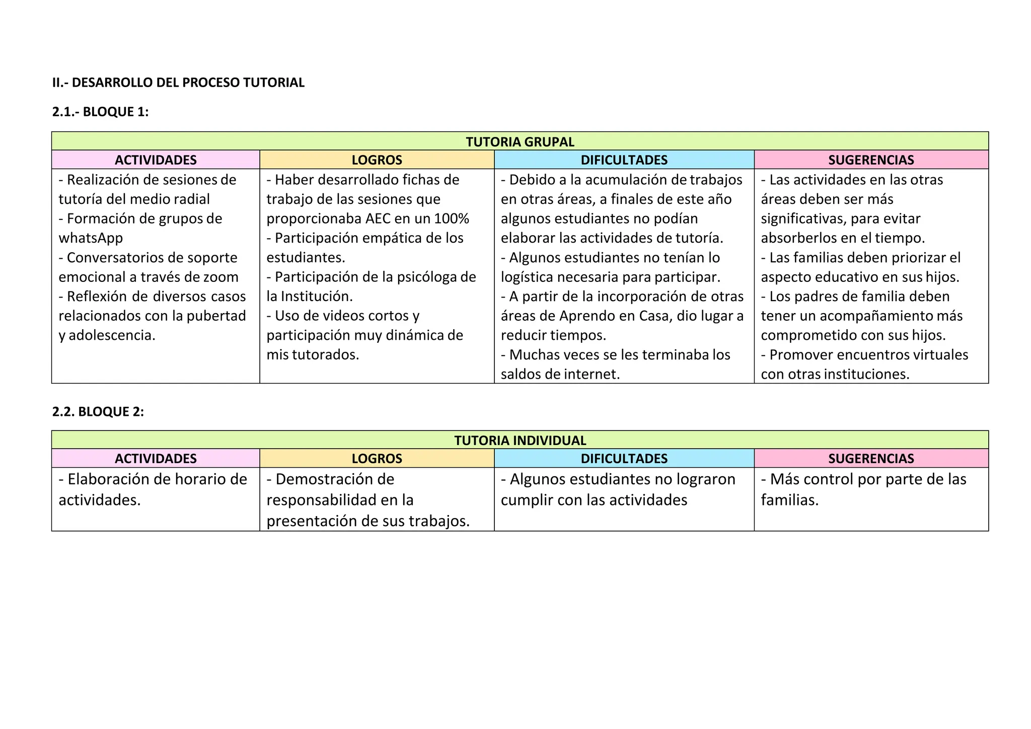 INFORME FINAL DE TUTORIA 2021.docx