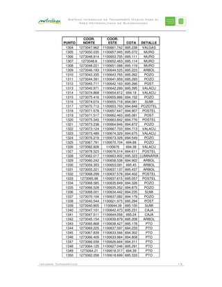 Informe final levantamiento topografico | PDF