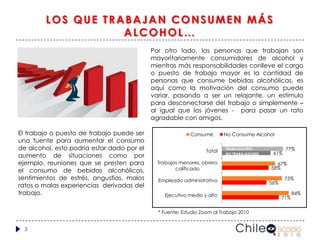Informe Flash: Consumo de Bebidas Alcohólicas en los Chilenos | PPTX