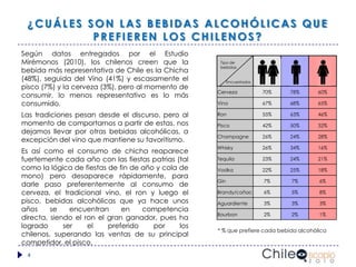 Informe Flash: Consumo de Bebidas Alcohólicas en los Chilenos | PPTX