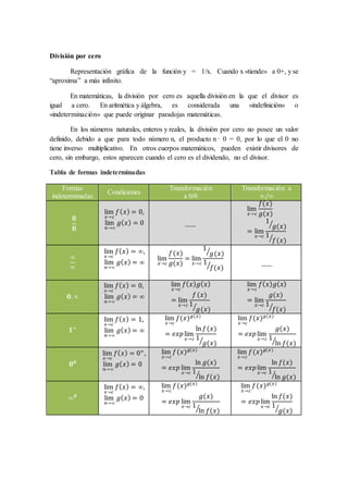 formas indeterminadas | DOCX