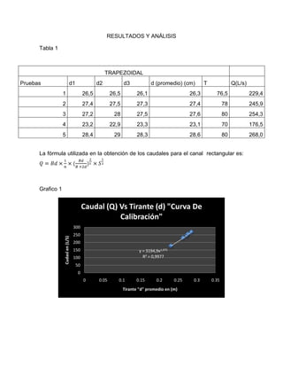 Informe laboratorio de hidraulica | DOCX