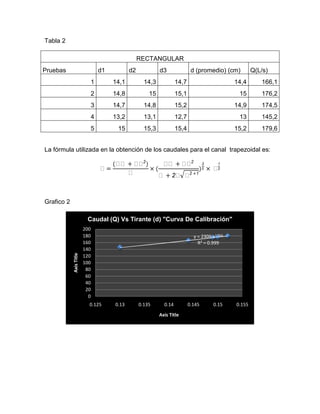 Informe laboratorio de hidraulica | DOCX