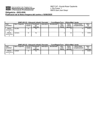 Informe Llista d'espera Escola Roser Capdevila | PDF