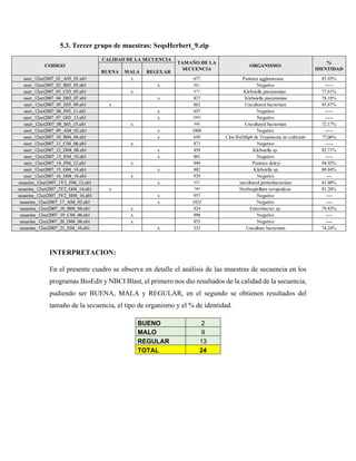 Informe n°01 - Análisis de secuencias del Gen 16S | PDF