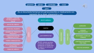 La Historia Clínica y la Receta Médica: Claves para un Cuidado de Salud ...