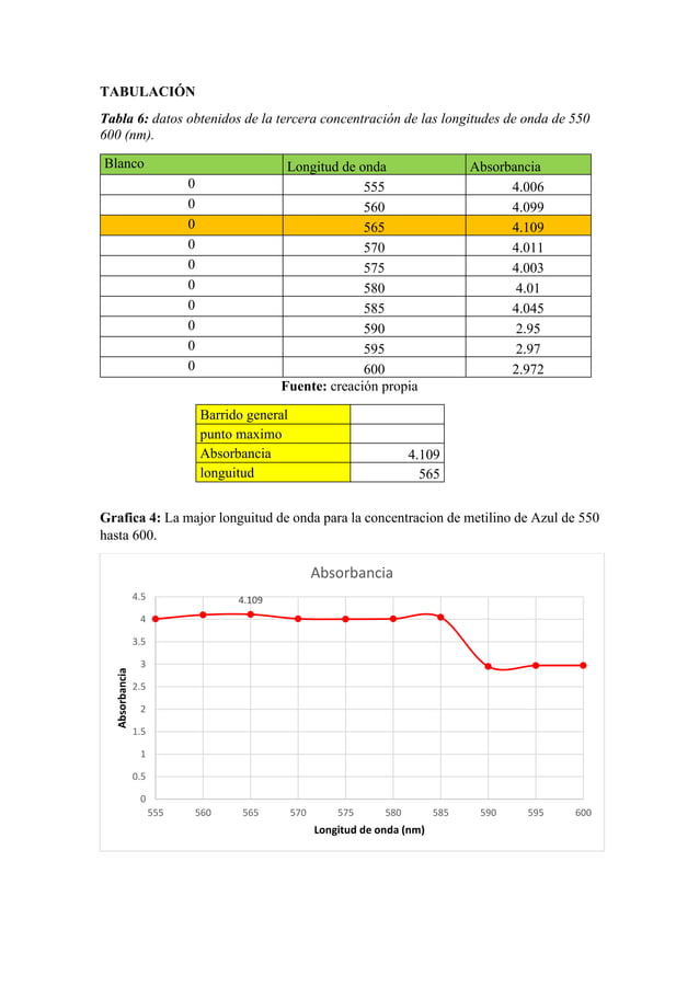 Informe N°11 EspectrofotometrÍa I Pdf