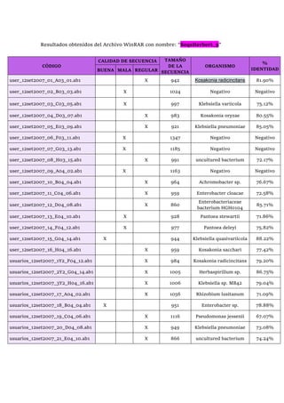 Informe nº 1 practica virtual analisis de secuencias del gen 16 s ...