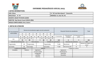 modelo de informe Pedagógico Anual secundaria - tito.docx
