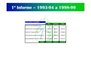 Informe pericial | PDF