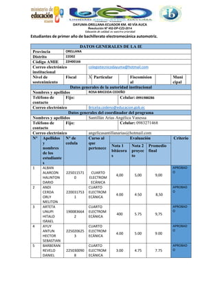 Informe PPE Dayuma.docx año 2024 de los estudiantes de primero de ...