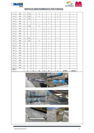 Informe reemplazo de bastidores y polines 4400152853 | PDF