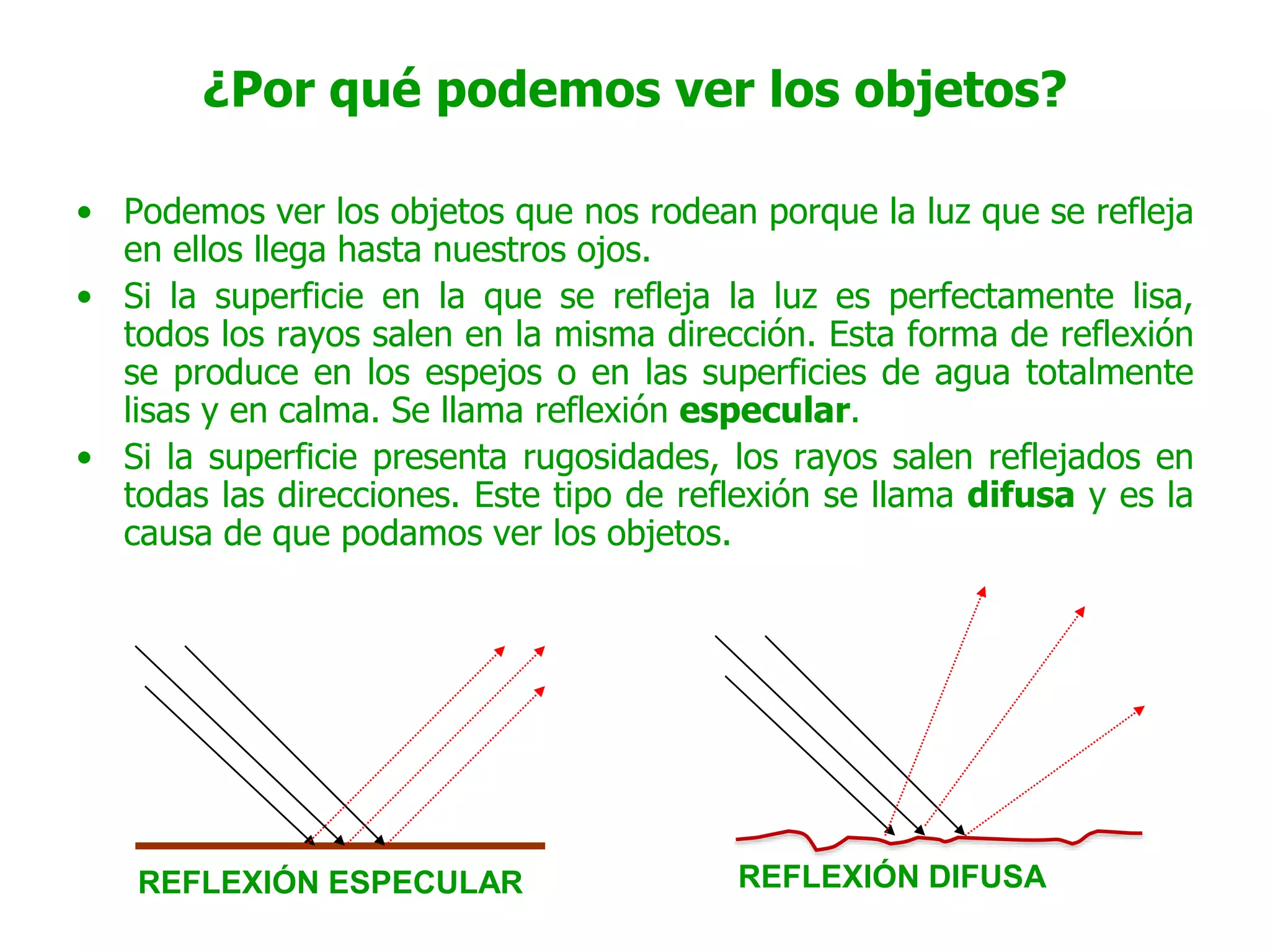 EXPERIMENTO DE REFLEXIÓN DE LA LUZ | PPTX