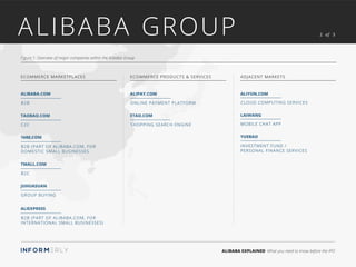 The Alibaba Group Explained | PPT