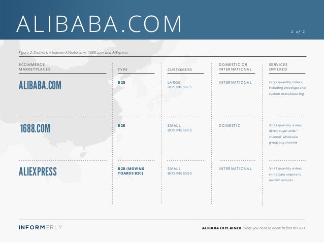 The Alibaba Group Explained