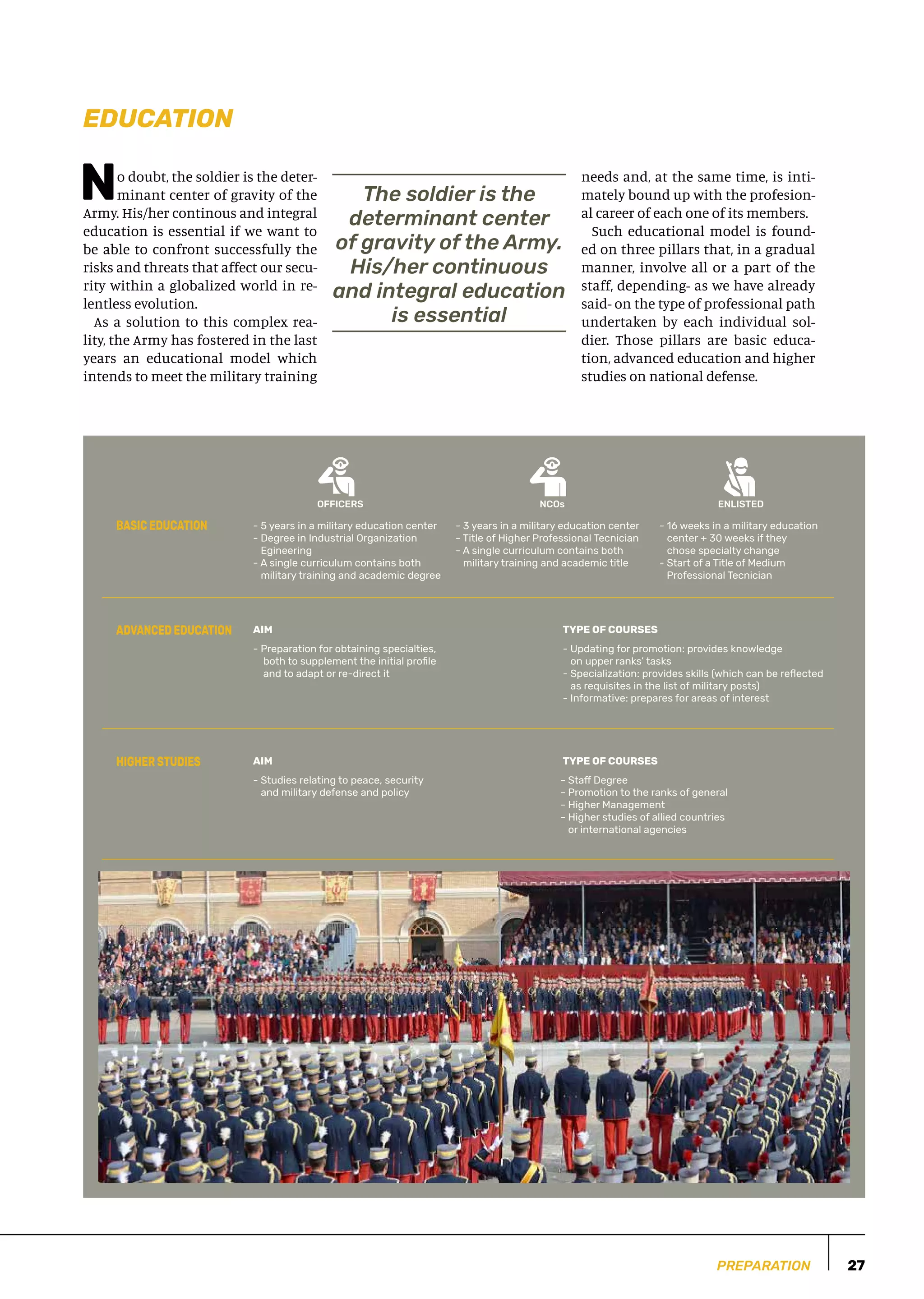 Spanish Army 2018 Status Seport | PDF