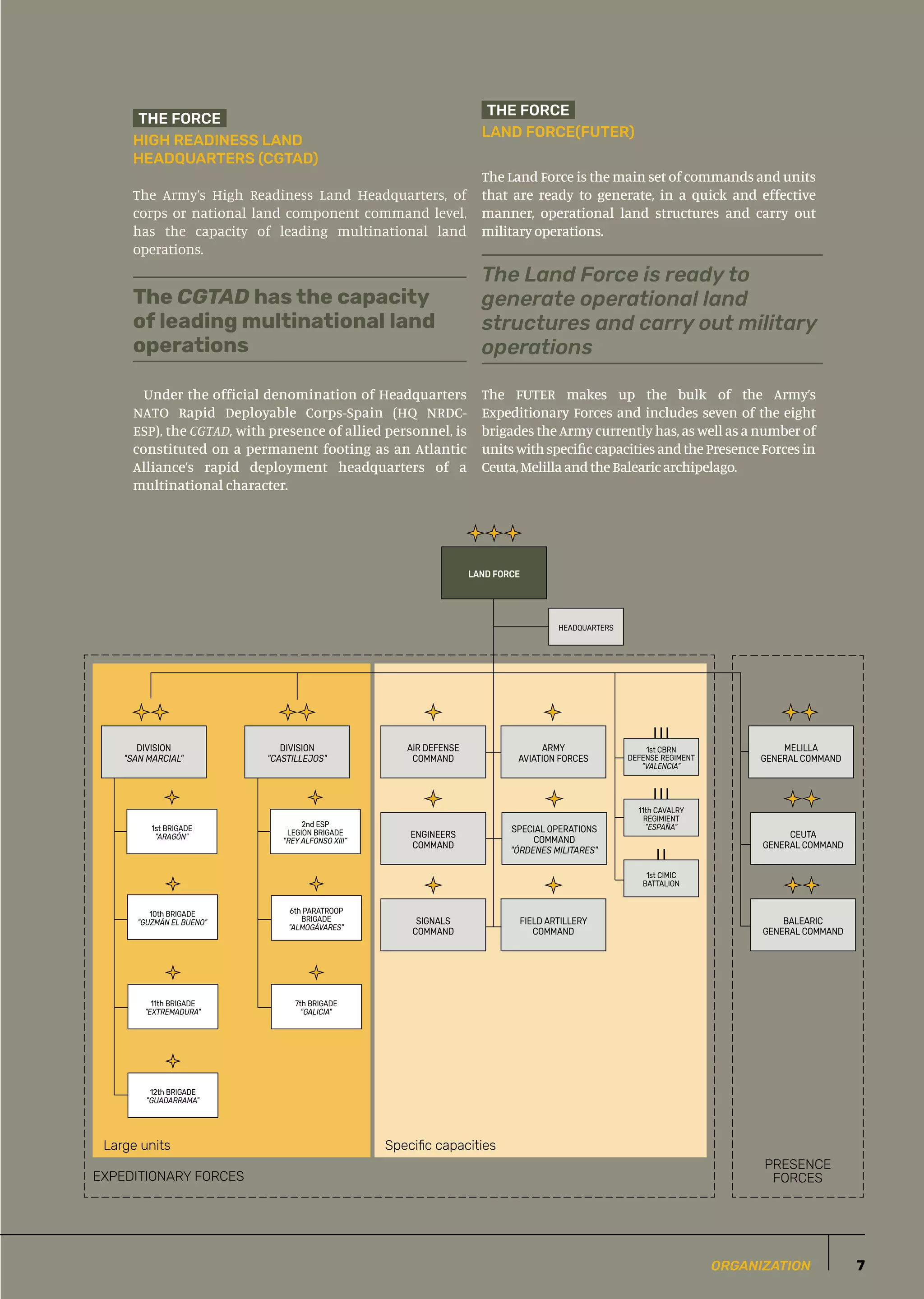 Spanish Army 2018 Status Seport | PDF