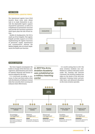Spanish Army 2018 Status Seport | PDF