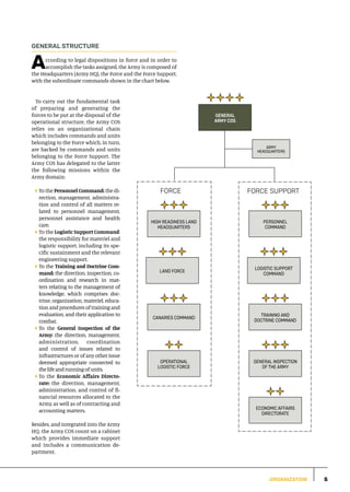 Spanish Army 2018 Status Seport | PDF