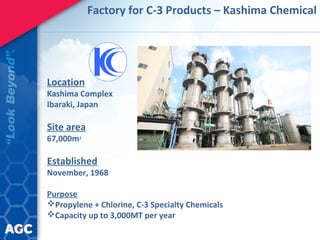 Fine Chemicals and Fluoronated Specialty Chemicals | PPTX