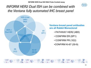 Inform Her2 DUAL ISH | PDF