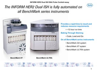 Inform Her2 DUAL ISH | PDF