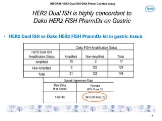 Inform Her2 DUAL ISH | PDF