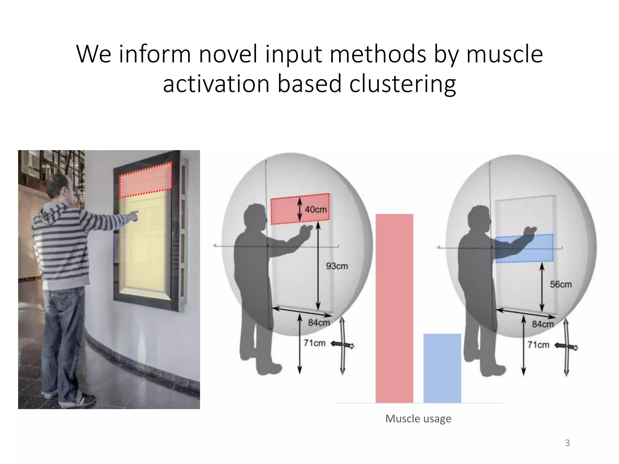 Informing the design of novel input methods with muscle coactivation ...
