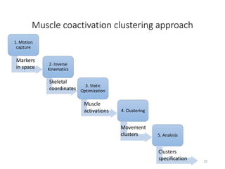 Informing the design of novel input methods with muscle coactivation ...