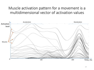Informing the design of novel input methods with muscle coactivation ...