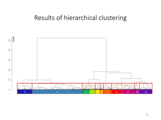 Informing the design of novel input methods with muscle coactivation ...