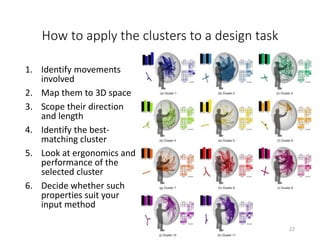 Informing the design of novel input methods with muscle coactivation ...