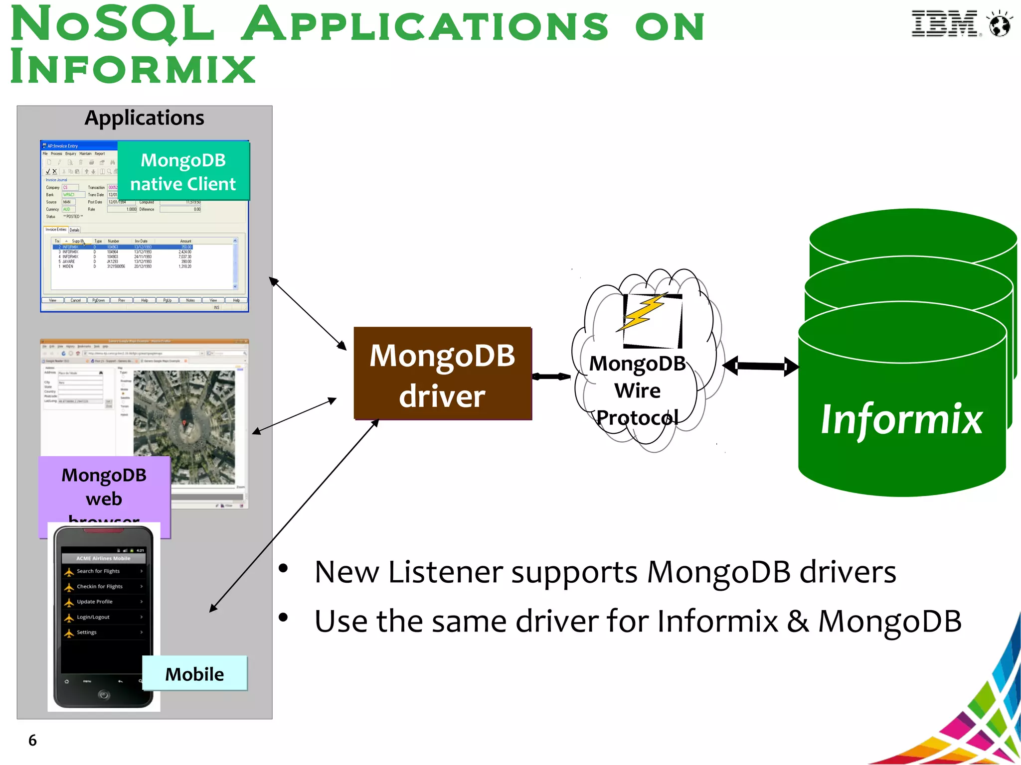 Informix SQL & NoSQL -- for Chat with the labs on 4/22 | PPT