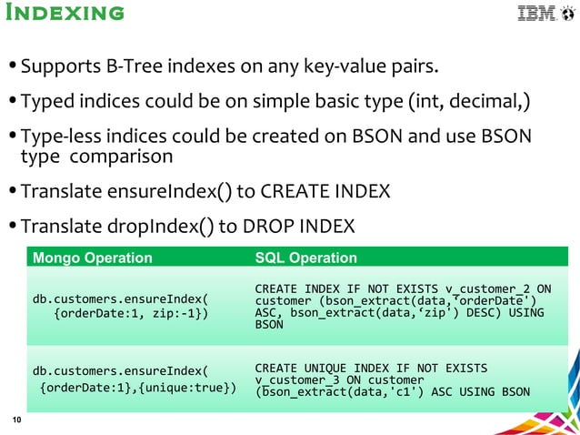 Informix SQL & NoSQL -- for Chat with the labs on 4/22 | PPT