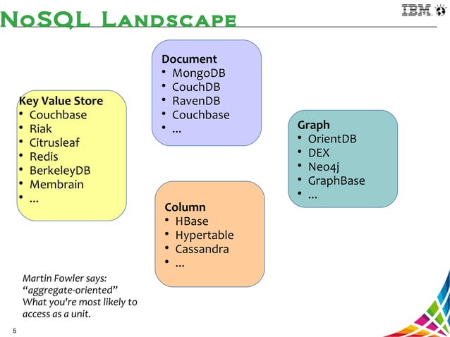 Informix SQL & NoSQL -- for Chat with the labs on 4/22 | PPT
