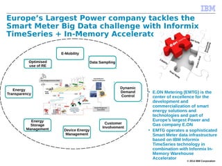 Informix internet of things | PPT