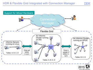 Informix 1210 feature overview | PPT