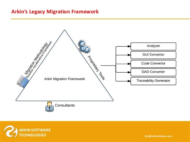 Informix 4GL and Database migration- tools based - Arkin Software
