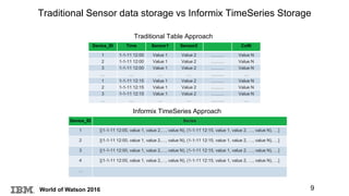 Informix - The Ideal Database for IoT | PPTX