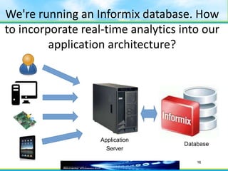 Informix MQTT Streaming | PPT