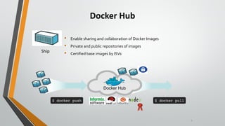 Informix on Docker Hub | PPT