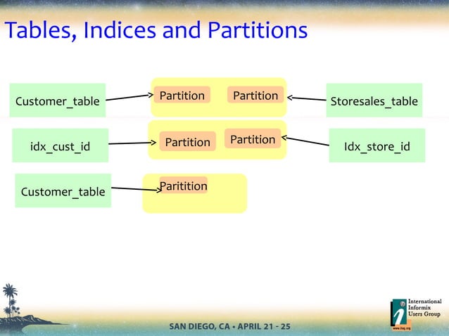 Informix partitioning interval_rolling_window_table | PPT