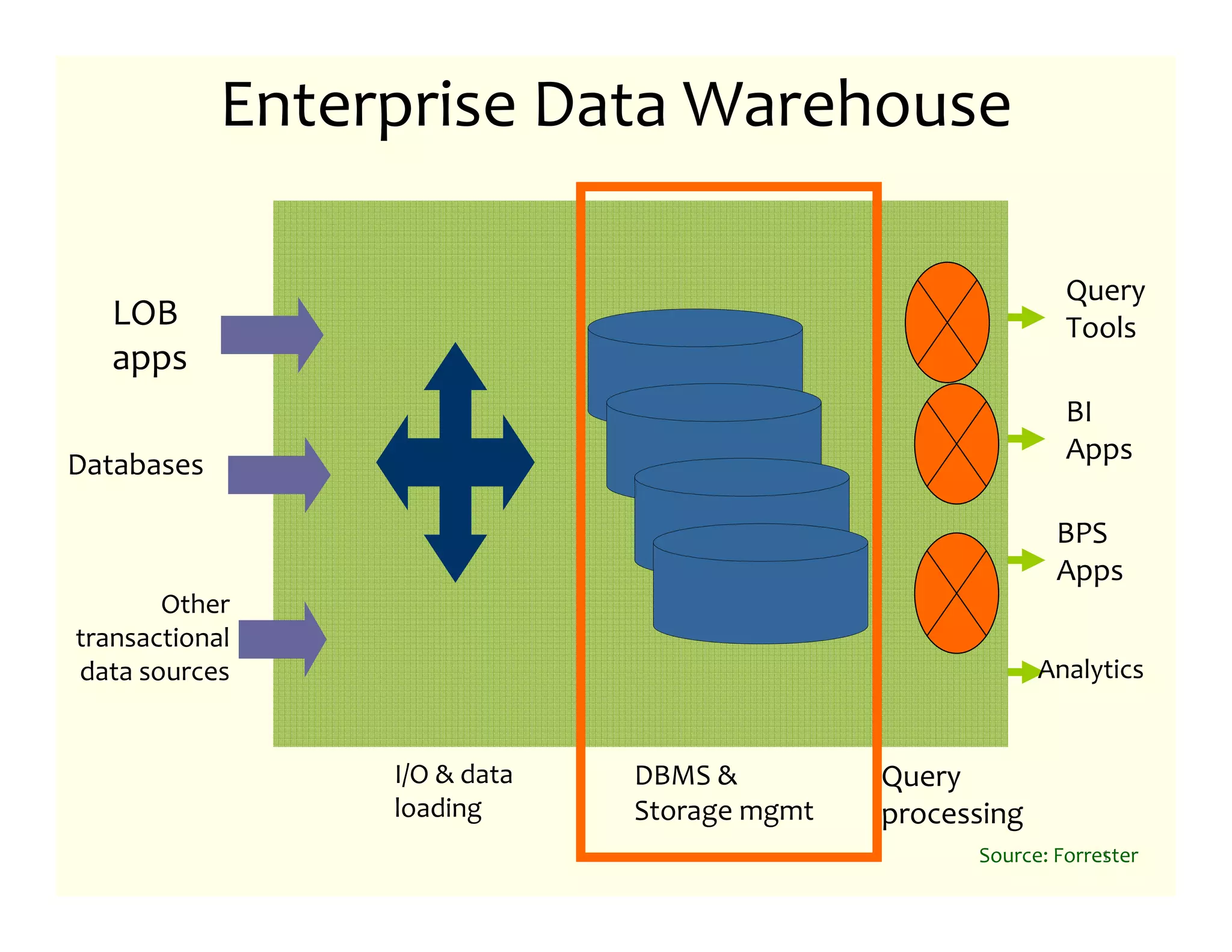 Informix physical database design for data warehousing | PDF