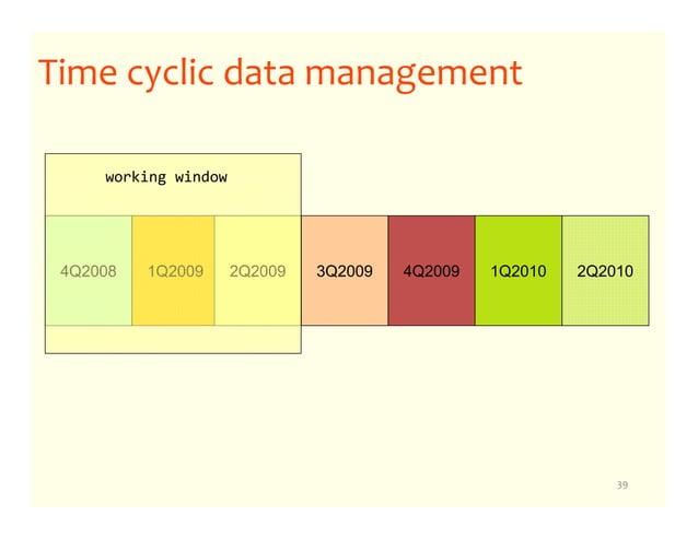 Informix physical database design for data warehousing | PDF