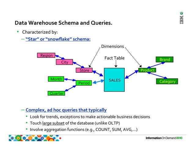Informix physical database design for data warehousing | PDF