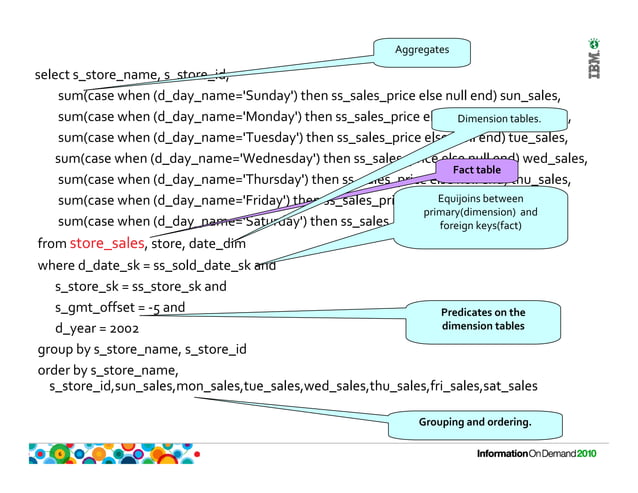 Informix physical database design for data warehousing | PDF