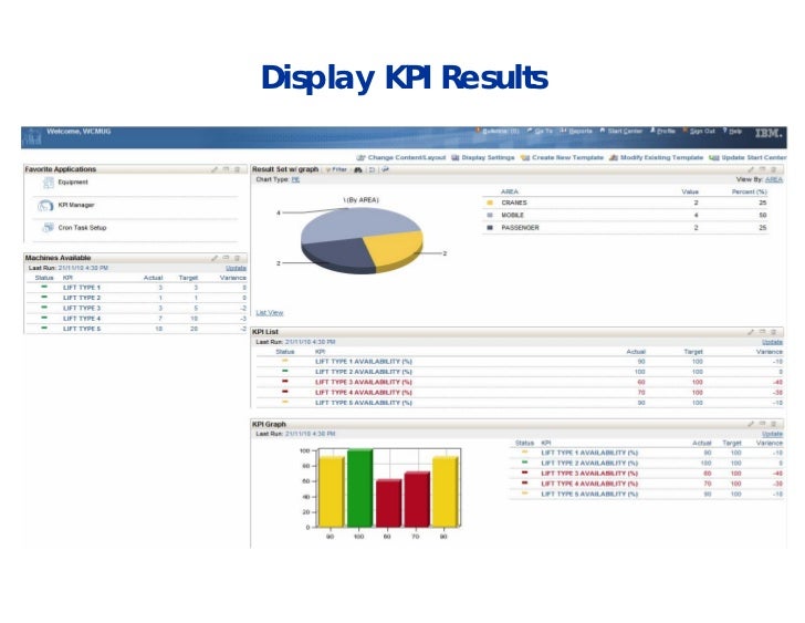 Inform Solutions Insight from Maximo Data