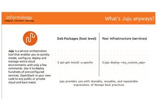 Informology - Introduction to juju | PPT