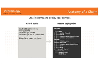 Informology - Introduction to juju | PPT
