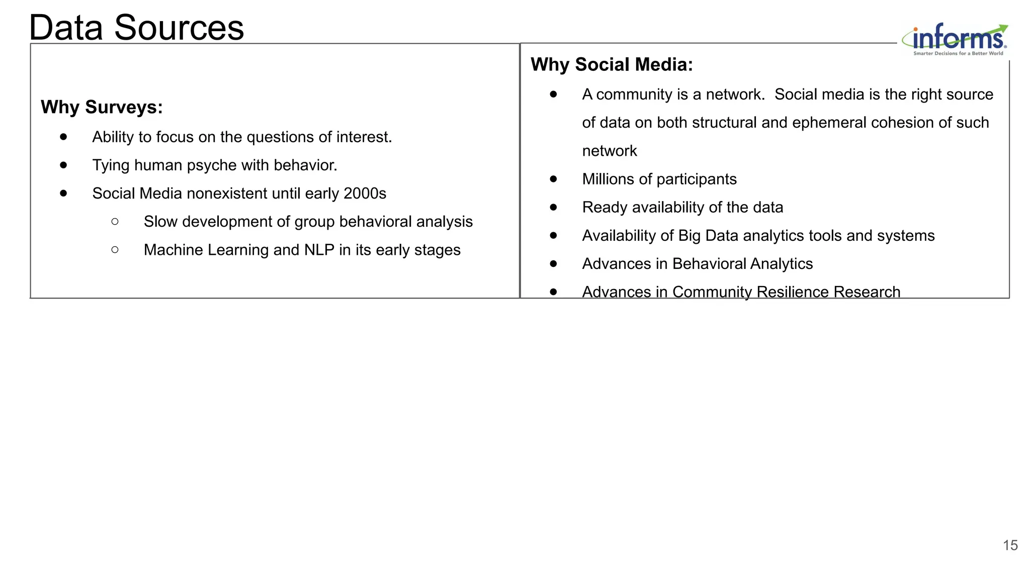 informs2024. Modern Statistics in Social Media Analysis. Inferring Unusual Metrics from Social ...